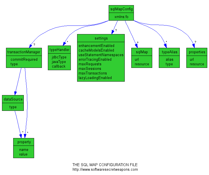 IBATIS - JungleKey.fr Image